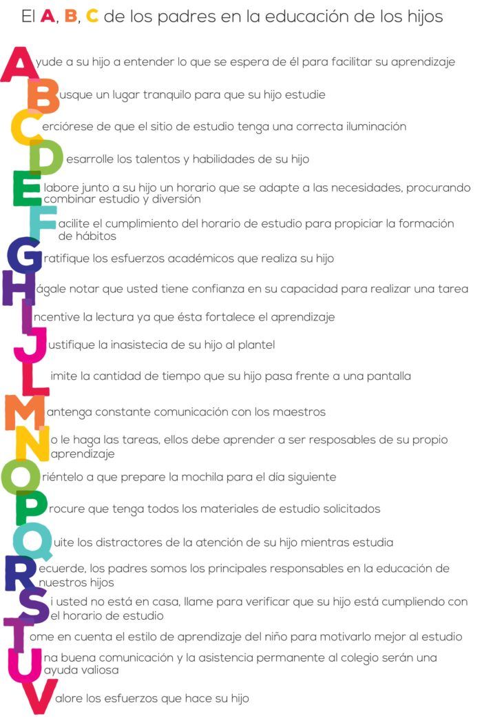 IPAC | El A, B, C de los padres en la educación de los hijos